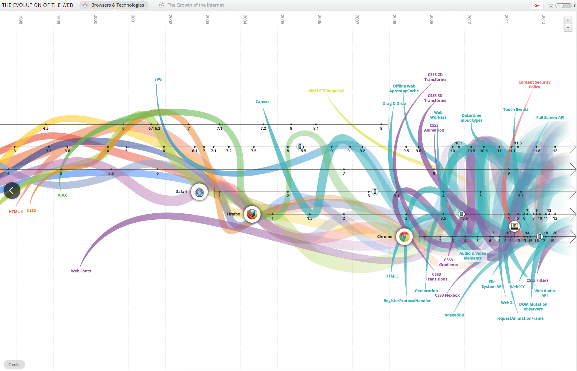 7 Interactive Content Types to Get You Started - Zembula