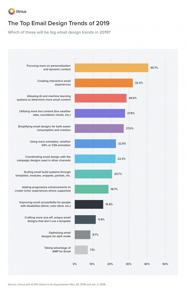 Why Using a Scratch-Off in Email is Your Best Bet in 2019 - Zembula