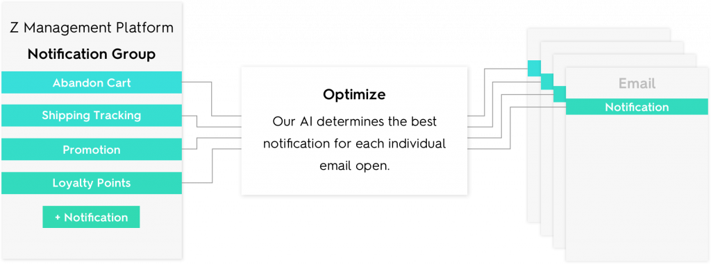 How real-time email notification banners can save you time and money ...