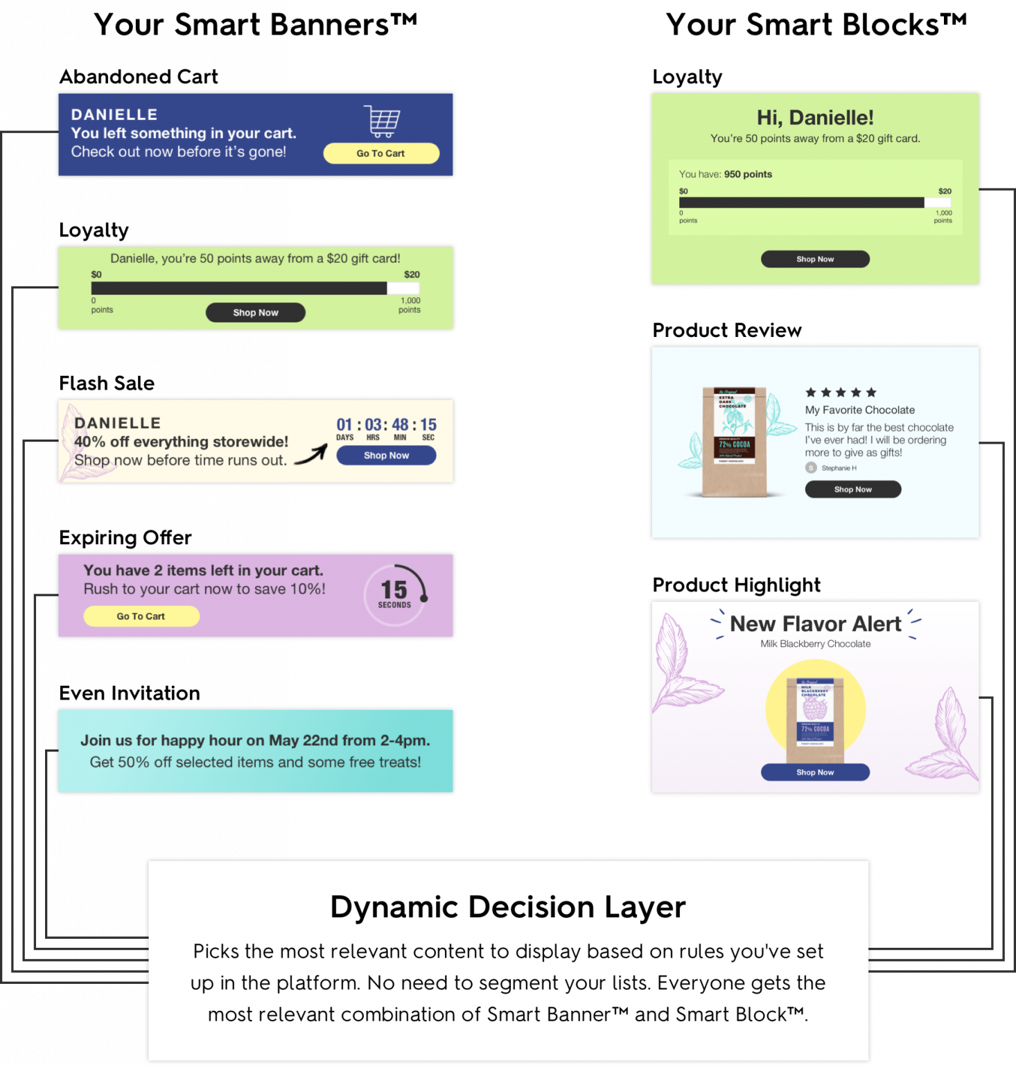 5 Ways to Use Smart Banners for More Personalized Emails - Zembula