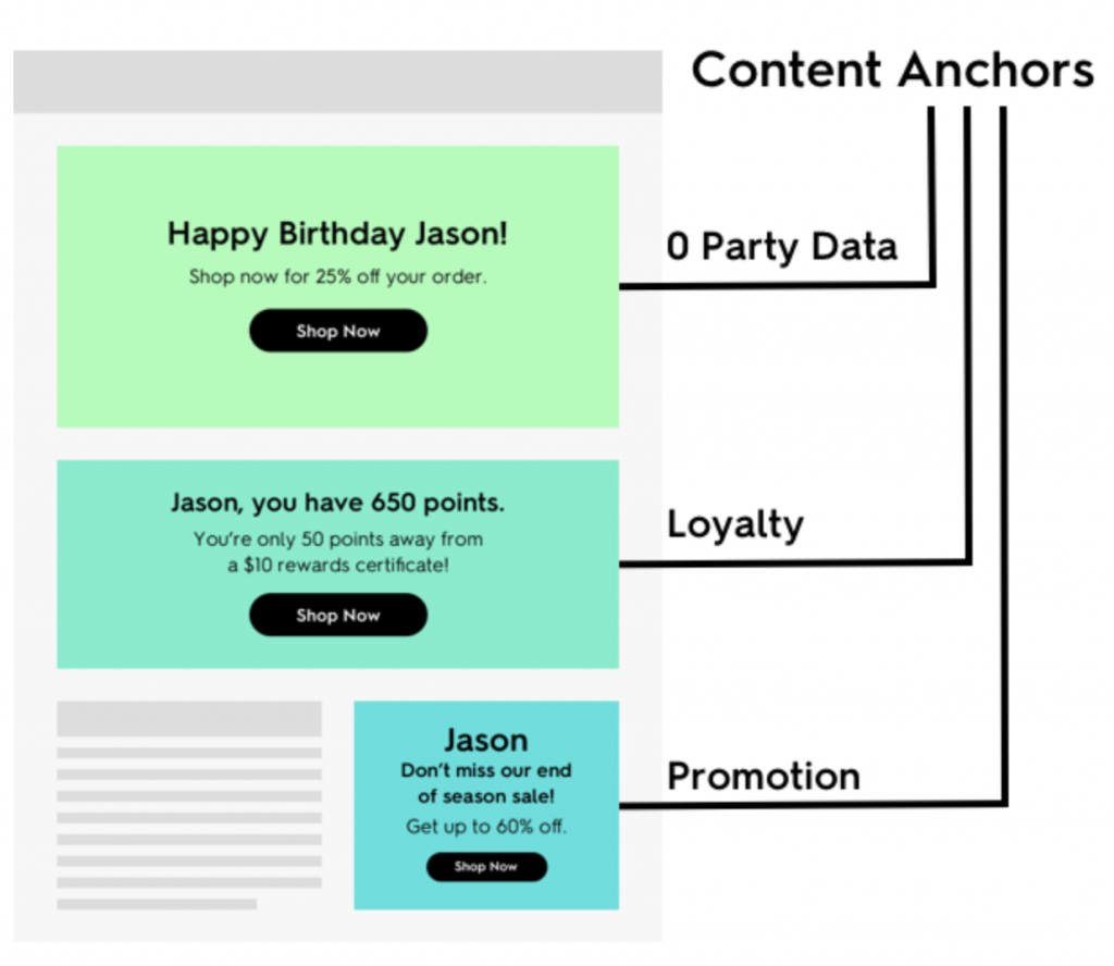 How Smart Blocks™ Make Email Personalization Easier - Zembula