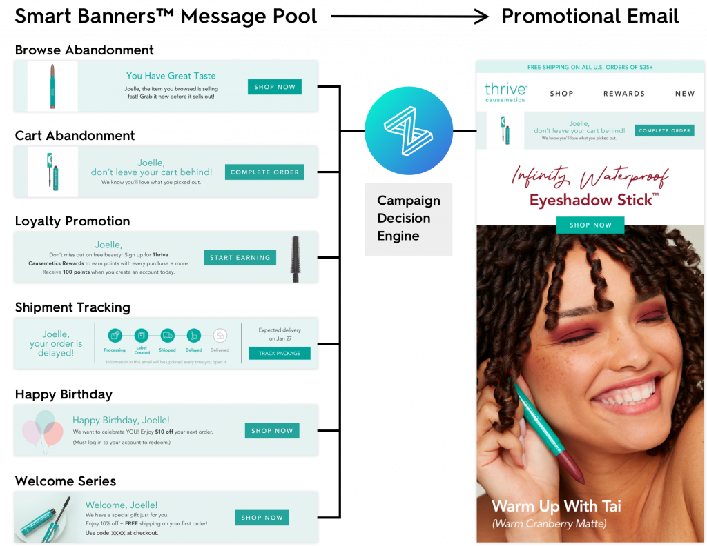 The Best Movable Ink Alternative - Zembula