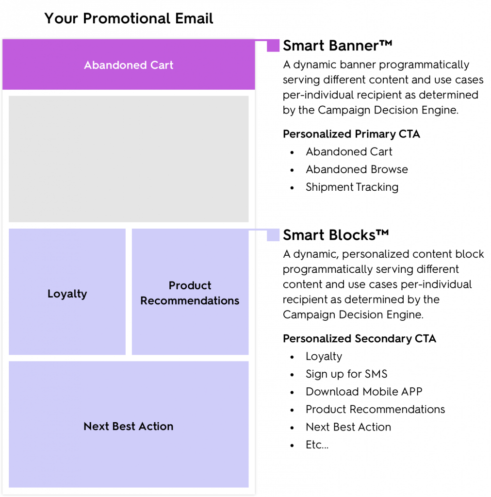 How a Single Pixel Can Transform Your Emails - Zembula