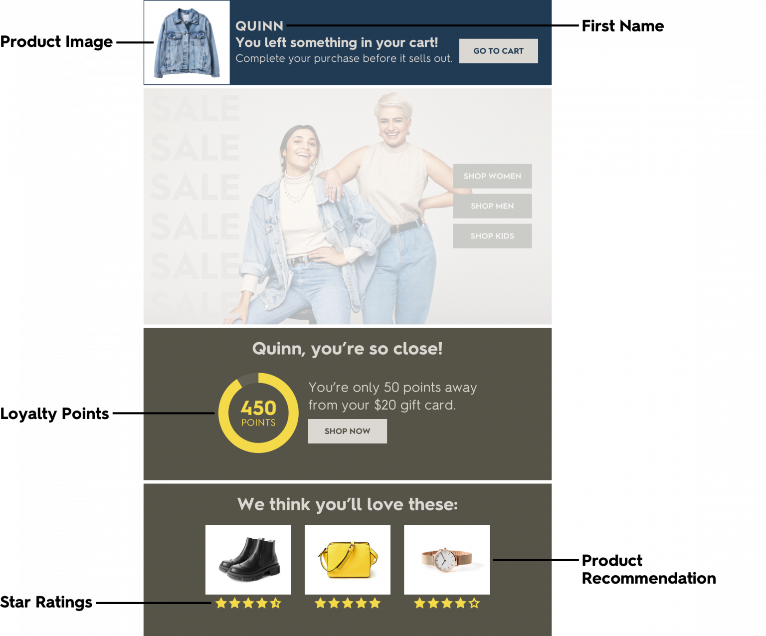 What is email personalization in 2023? - Zembula What is email personalization in 2023? - Zembula