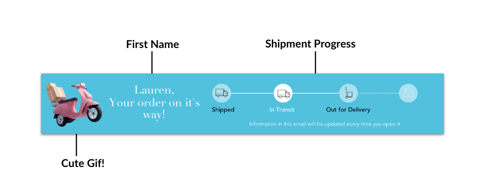 Shipment Tracking Smart Banner™: Makeup Cartel Improves Customer ...